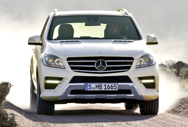 Romania January 2012: A good month for luxury models – Best Selling ...