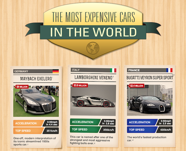 Guest post: The Top 17 most expensive cars in the world – Best Selling ...