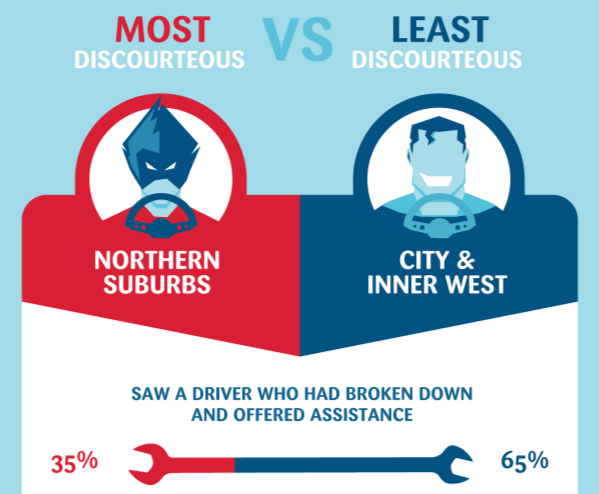 Infographic: Which regions are the most discourteous? – Best Selling ...