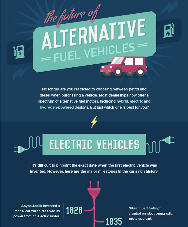 Media post: Motorparks presents the Future of Alternative fuel vehicles ...