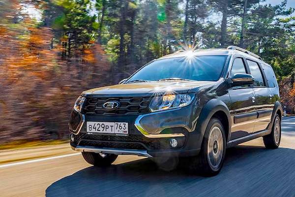 Kazakhstan November 2021: Market up 8.8%, Lada at highest in over a ...